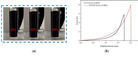 Figure 2 From Preparation And Properties Of Attapulgite Brucite Fiber Based Highly Absorbent