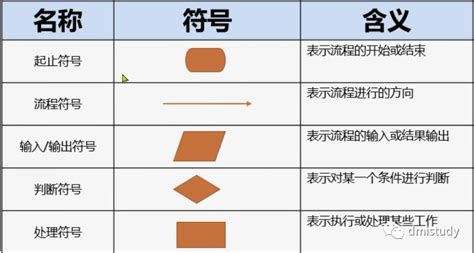 软件测试 功能测试 测试用例设计 方法 功能测试用例设计方法 csdn博客