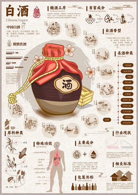 白酒信息可视化设计 花瓣网