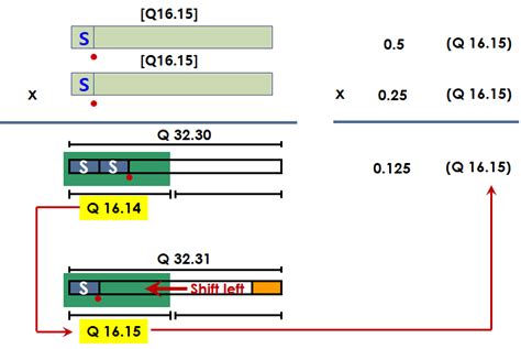 Github Mbetterlife Dspfdn Implementation With Integer Simulation