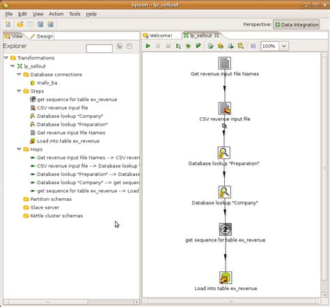 Etl Prozesse Mit Pentaho Kettle Umsetzen Exensio Gmbh