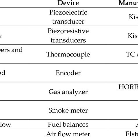 Exploded View Of The Main Parts Of The Transformer Excluding The Housing Download Scientific