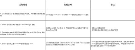 android跨进程通信：图文详解 binder机制 原理 android binder csdn博客