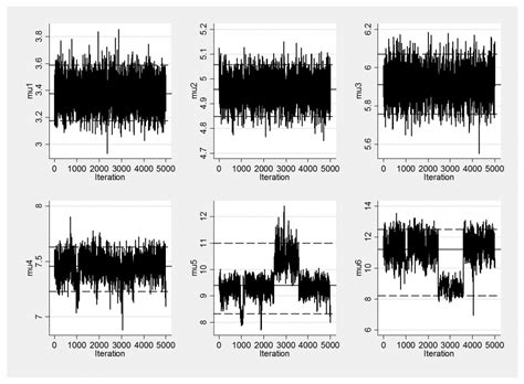 Mixtures Of Normal Distributions University Of Leicester