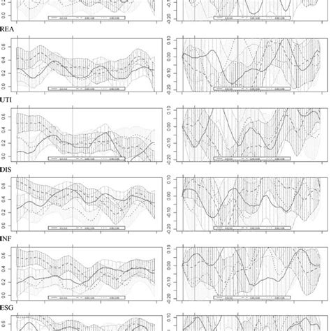 Quantile Coherency Real Left And Imaginary Right Parts Of The Download Scientific Diagram