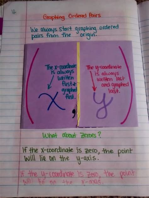 Fun Engaging Coordinate Plane Activities Free PDFs