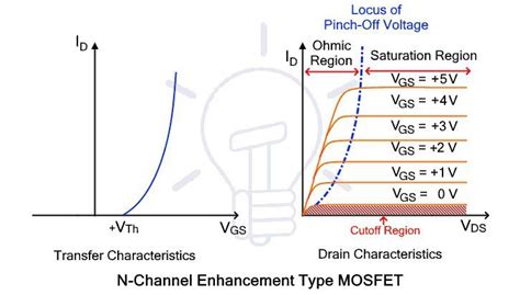 MOSFET: how does it work? - Electrical e-Library.com
