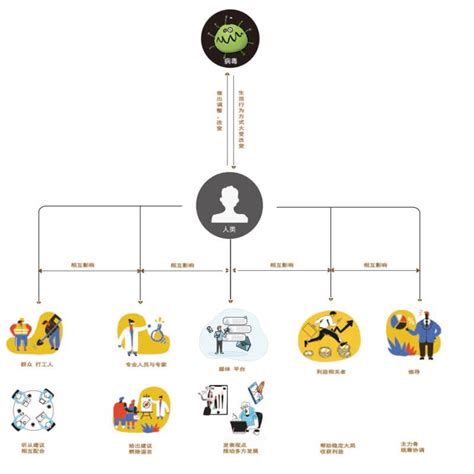 How To Capture Reciprocal Communication Dynamics Comparing Longitudinal Statistical Approaches