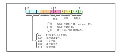 Linux 文件系统之 Minix 文件系统 知乎