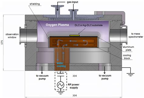 Schematic Illustration Of The Reactive Ion Etching Reactor The Reactor Download Scientific
