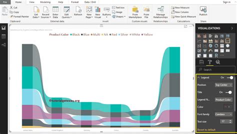 format power bi ribbon chart