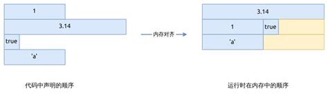 元组 tuple rust 语言入门 introduction to rust