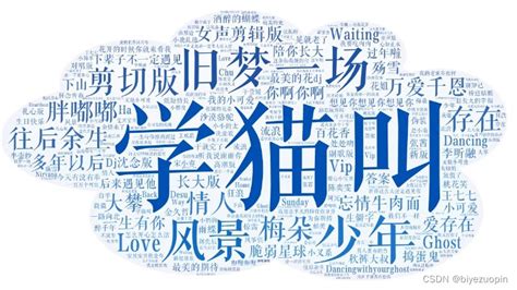 基于python的热门音乐特征数据分析音乐数据分析 Csdn博客