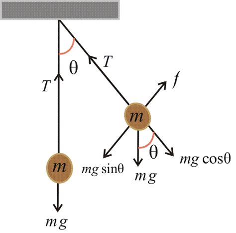 solved chapter 6 problem 6oq solution principles of physics 5th
