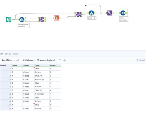 solved if statement count and group by alteryx community