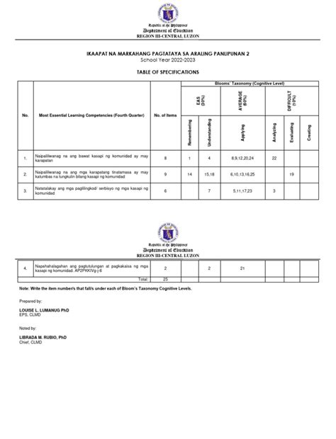 Ap24th Quarter Assessmenttable Of Specification Pdf Cognition