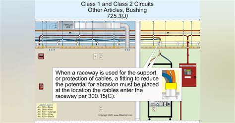 Remote Control And Signaling Circuits Class 1 Ecandm