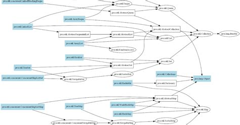 Java иерархия коллекций Справочник по Java Collections Framework Хабр