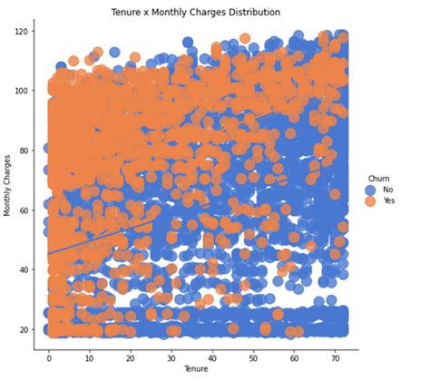 Telco Churn Prediction With Machine Learning By Luís Fernando Torres Medium