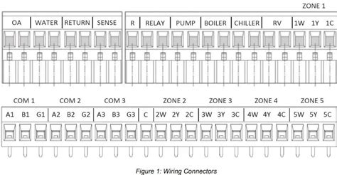 Spacepak Ssic2 0119 System Interface Control Instruction Manual