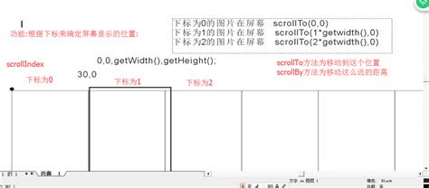 自定义控件仿照广告条viewpager 手势识别器ongesturelistener Ts Android 博客园