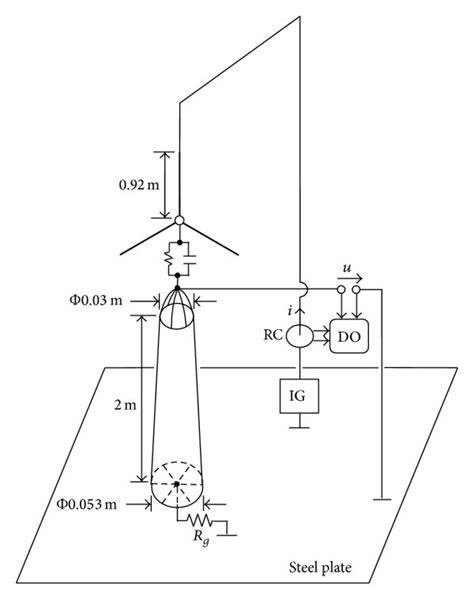 experimental setup rc rogowski coil do digital oscilloscope ig