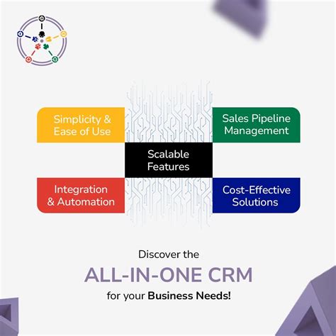 Bigfive Newcrm Allinonecrm Whitelabelcrm Nocodecrm Crmsolutions… Big Five Crm