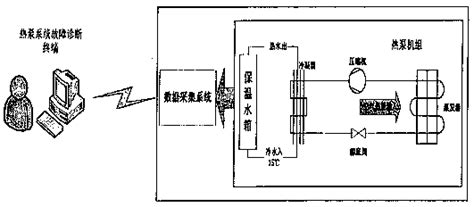 Fault Diagnosis Method Based On Multi Sensor Signal Analysis Eureka