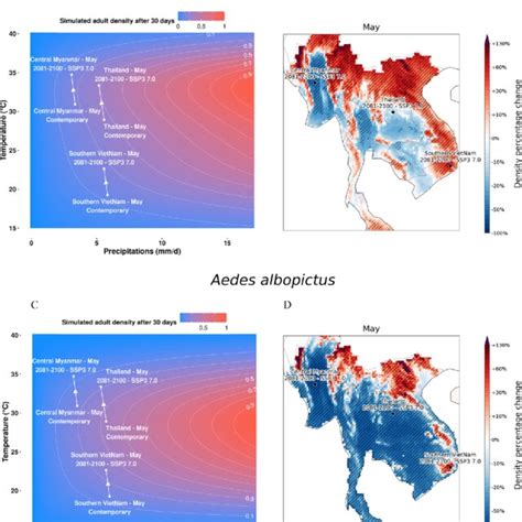 process based model sensitivity to temperature and precipitation