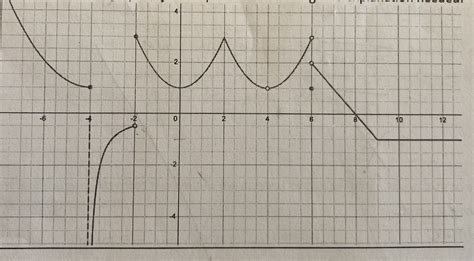 Solved Identify The Vertical And Horizontal Asymptotes