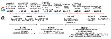 大模型微调总结 知乎
