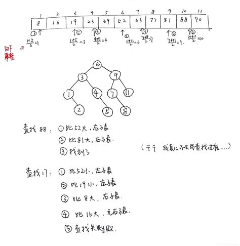 数据结构 期末复习主观题练习题（答案版） 问答题 使用邻接表存储有向图 如何求指定顶点的度 csdn博客
