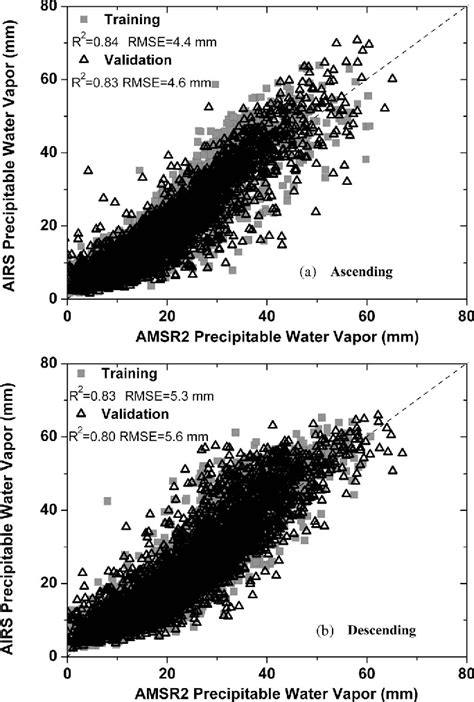 Figure 1 From Satellite Microwave Retrieval Of Total Precipitable Water Vapor And Surface Air