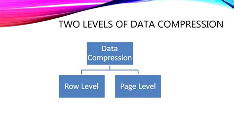 Data Compression In Sql Ppt