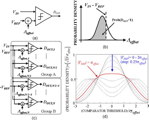 Figure 2 From Design Of A 500 Ms S Stochastic Signal Detection Circuit