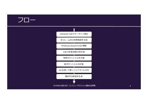 Cvpr2015読み会 Joint Tracking And Segmentation Of Multiple Targets