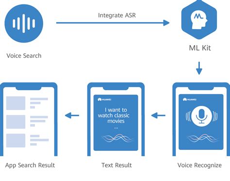 hms ml kit using text to speech and automatic speech recognition