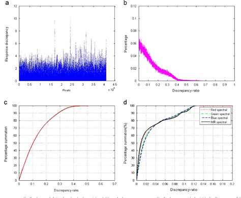 Figure 2 From Double Orientation Code And Nonlinear Matching Scheme For Palmprint Recognition