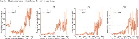 Figure 1 From Dynamic Population Structures Based Differential