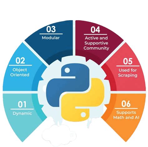 Best Python Training Institute In Lucknow Sipl Lucknow