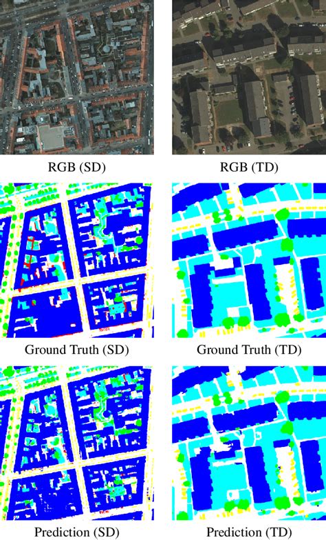 Figure 2 From Domain Adaptation For Semantic Segmentation Using Convolutional Neural Networks