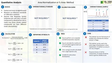 Area Normalization Method Sl10x