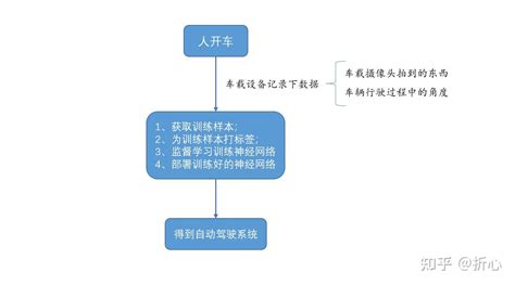 一些文章 Neural Circuit Policies Enabling Auditable Autonomy 知乎