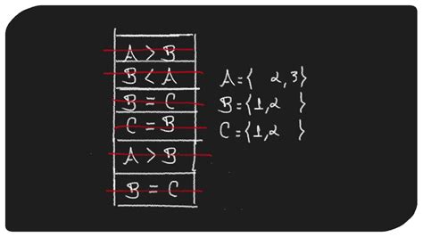 How To Solve Constraint Satisfaction Problems Csps Using Ac 3