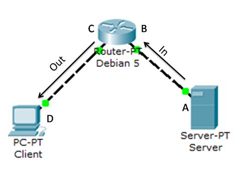 routing menggunakan debian tutorial linux