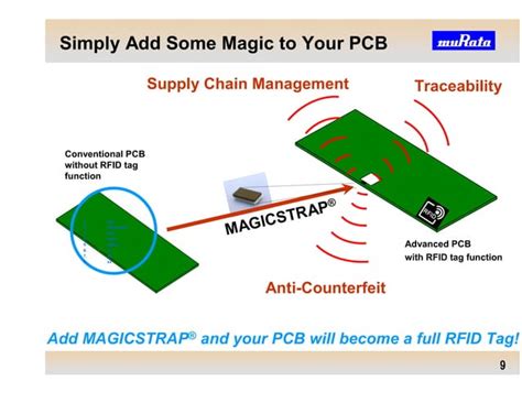 Murata Rfid Pcb Tag Uhf With Magicstrap Incl Schneider Usecase Ppt