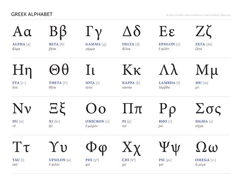 Printable Koine Greek Alphabet Printable Alphabet Letters