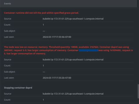 Nodejs In Action Unraveling Memory Leaks — A Practical Guide By