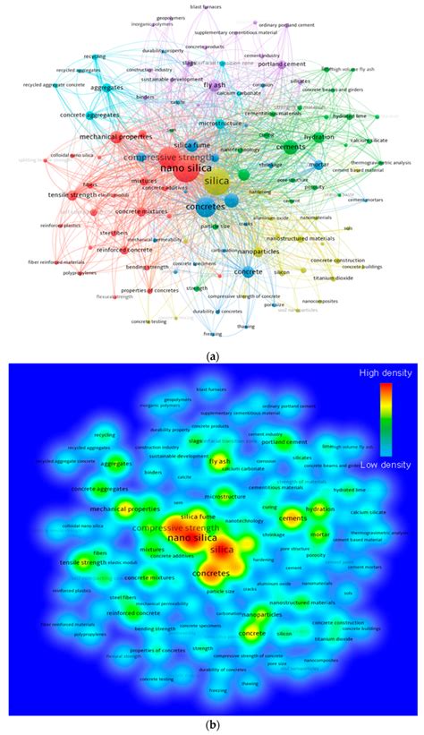 keywords analysis a scientific visualization b density