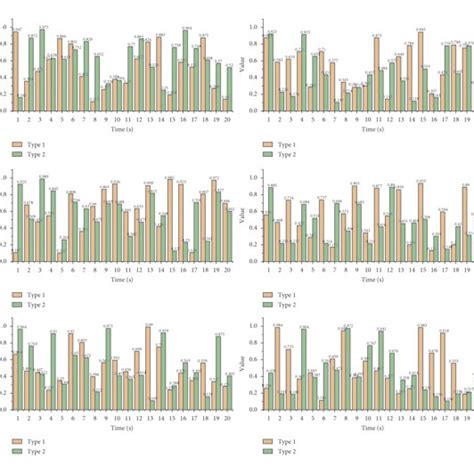 Euclidean Distance Between Two Time Series Download Scientific Diagram